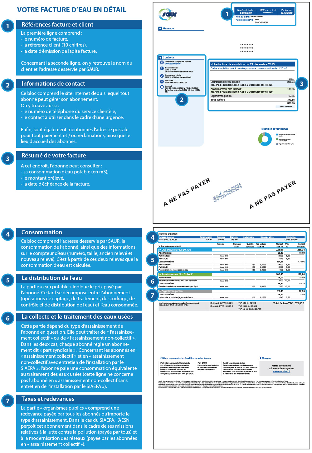 Le SIAEPA Les 3 sources – SIAEPA | LES 3 SOURCES Cailly Varenne Béthune